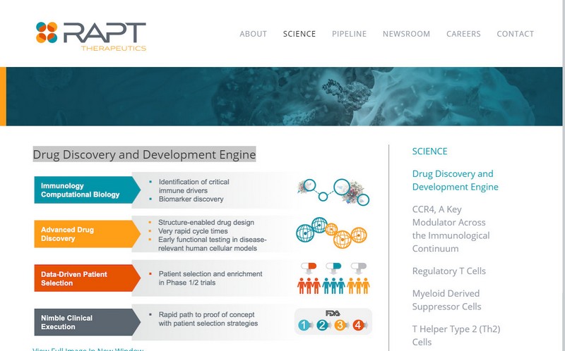 RAPT Therapeutics (RAPT) | IPO 2019