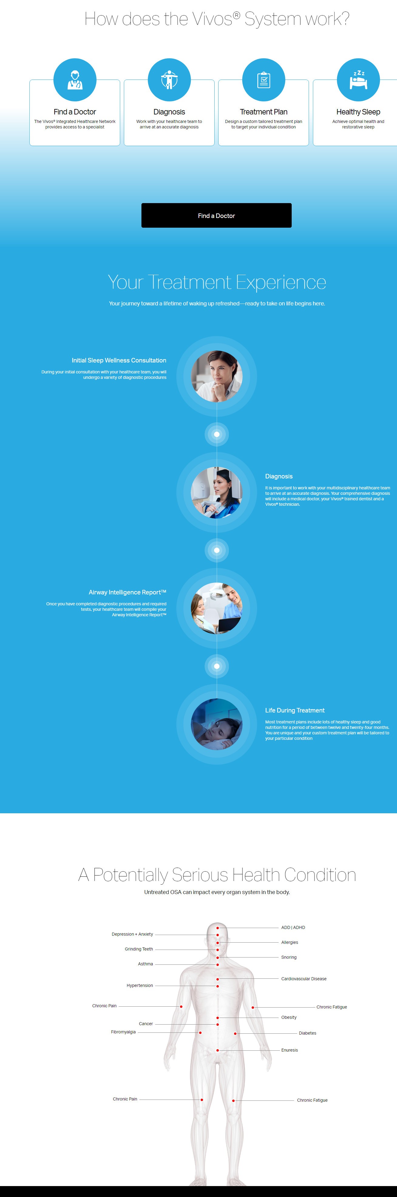 Vivos Therapeutics (VVOS) | IPO 2020