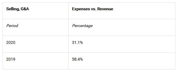 ACV Auctions (ACVA) | IPO 2021