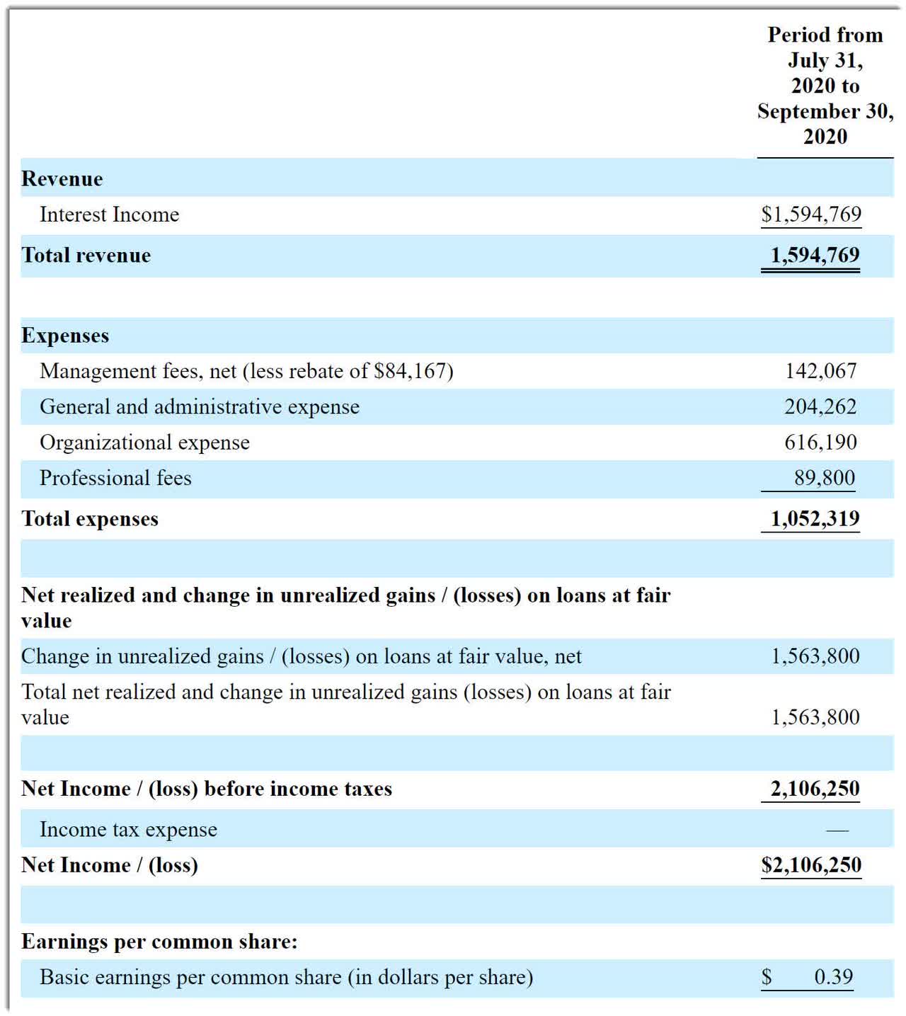 AFC Gamma Inc. (AFCG) | IPO 2021