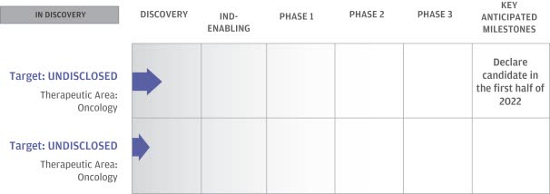 Biomea Fusion (BMEA) | IPO 2021