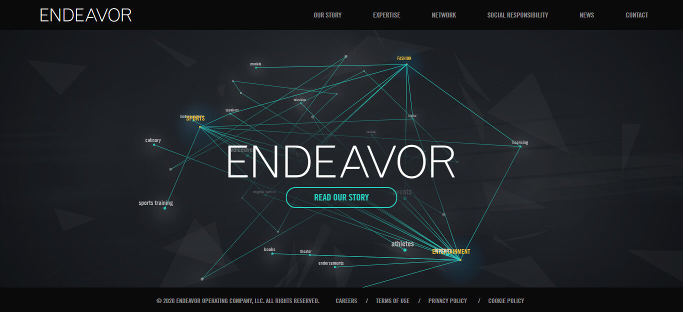 Endeavor Group Holdings (EDR) | IPO 2021