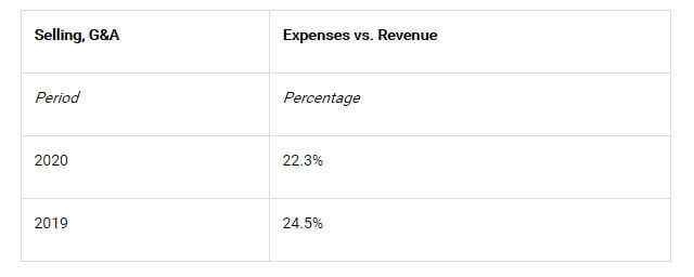 Hayward Holdings (HAYW) | IPO 2021
