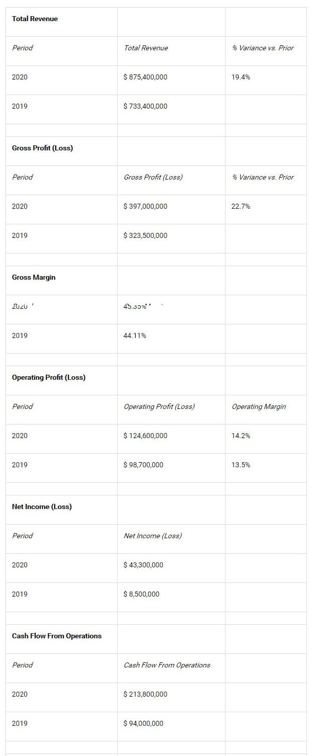 Hayward Holdings (HAYW) | IPO 2021