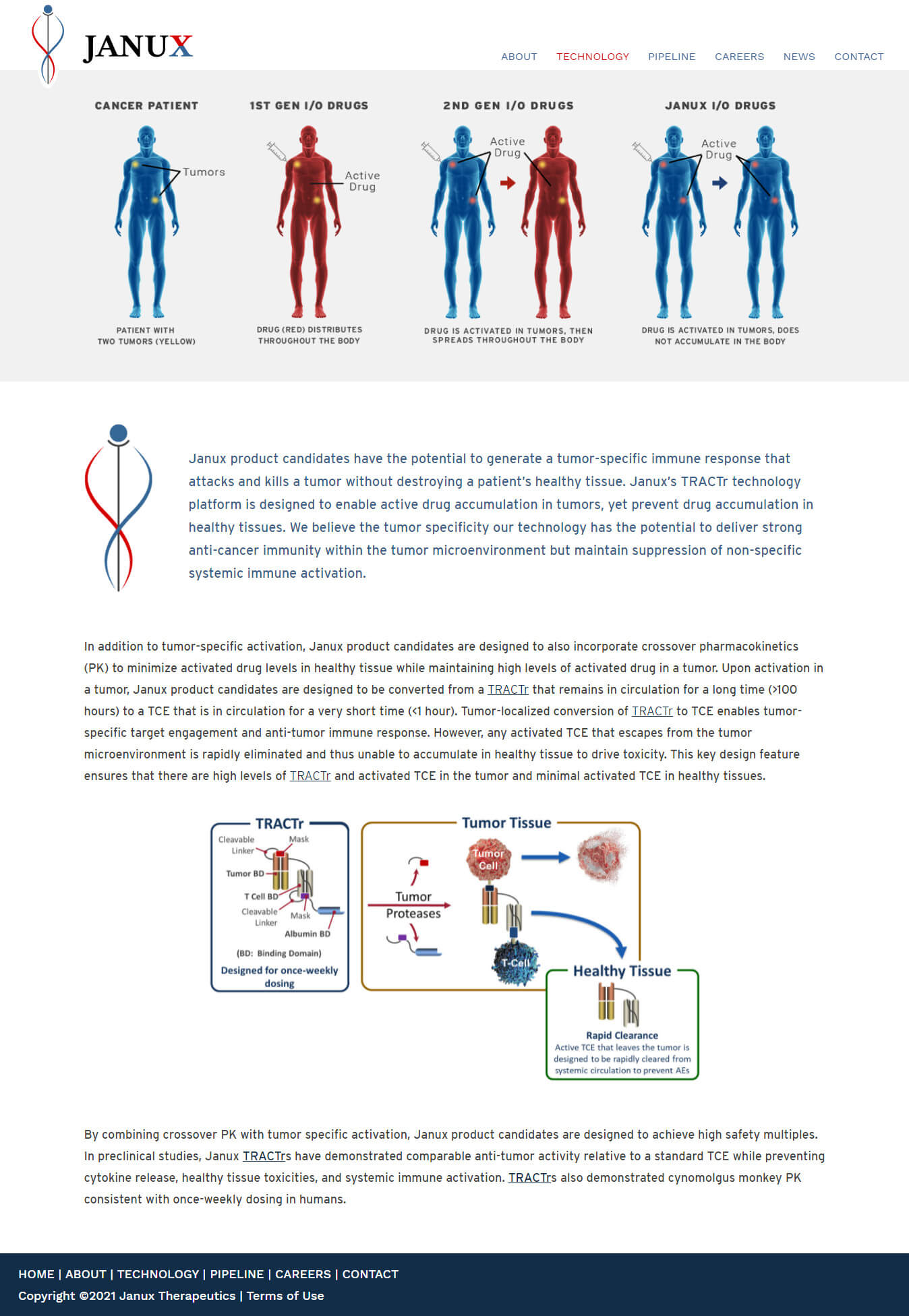 Janux Therapeutics (JANX) | IPO 2021