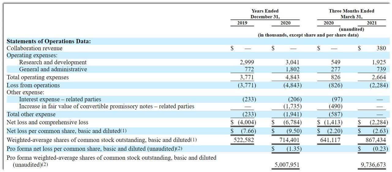 Janux Therapeutics (JANX) | IPO 2021