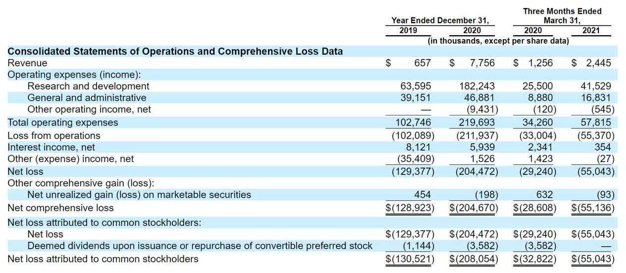 Lyell Immunopharma (LYEL) | IPO 2021