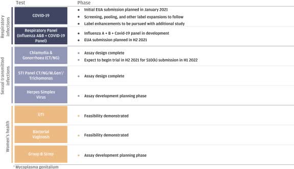Talis Biomedical (TLIS) | IPO 2021