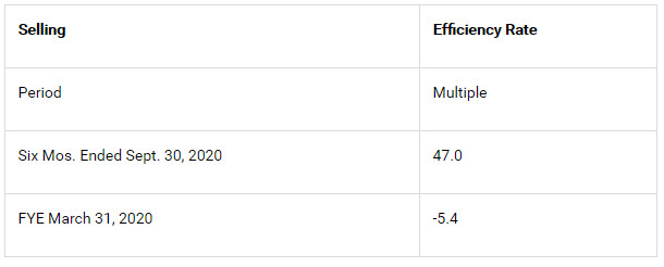 UTime Limited (UTME) | IPO 2021
