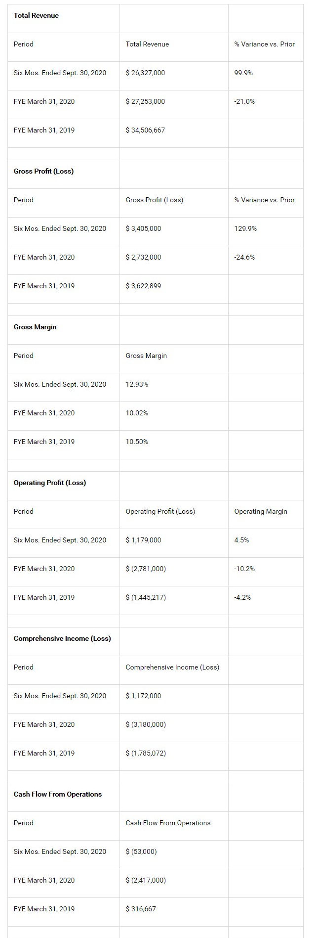 UTime Limited (UTME) | IPO 2021