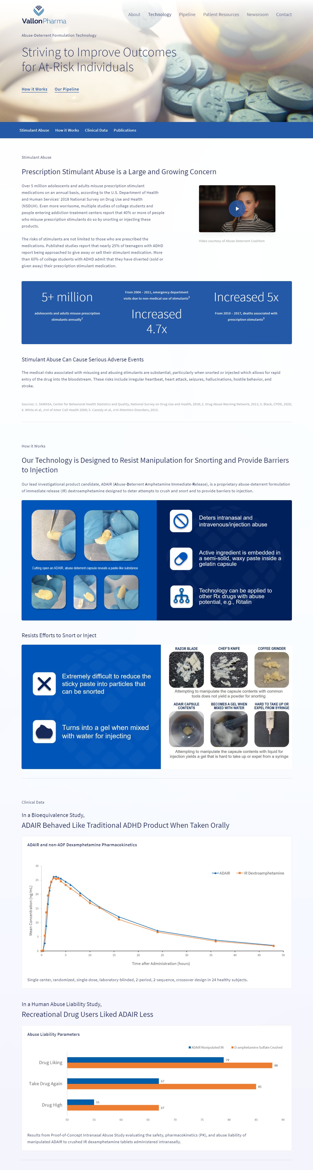 Vallon Pharmaceuticals (VLON) | IPO 2021