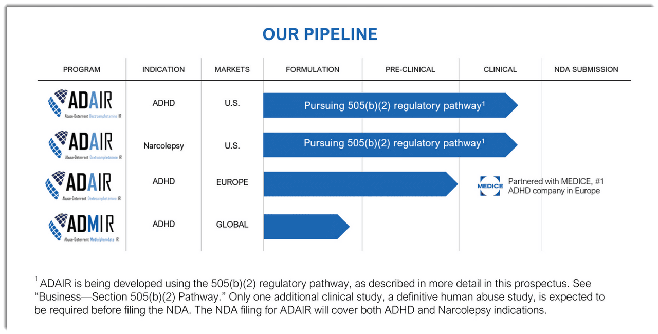 Vallon Pharmaceuticals (VLON) | IPO 2021