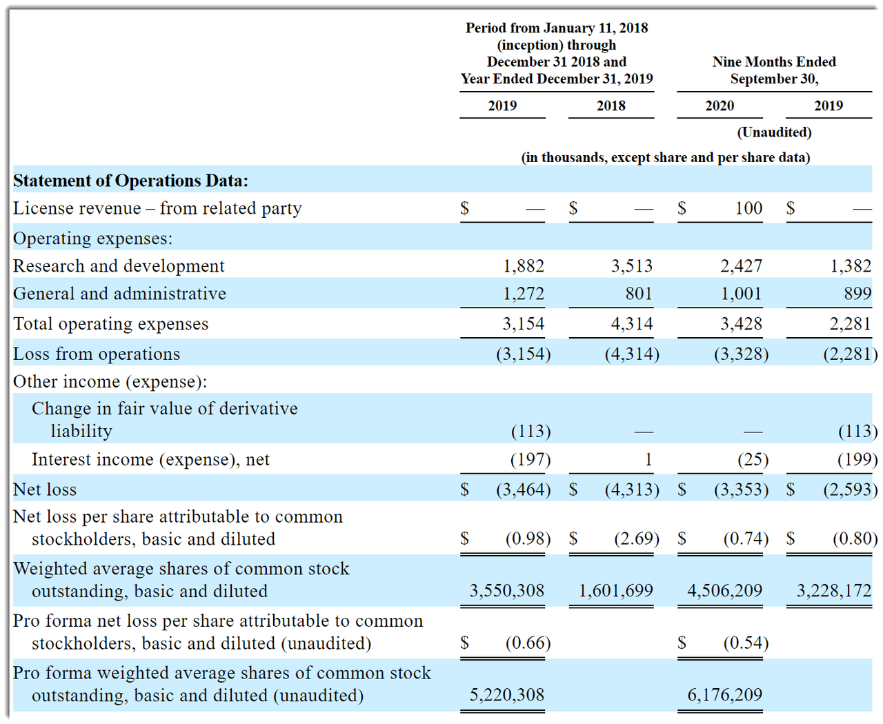 Vallon Pharmaceuticals (VLON) | IPO 2021