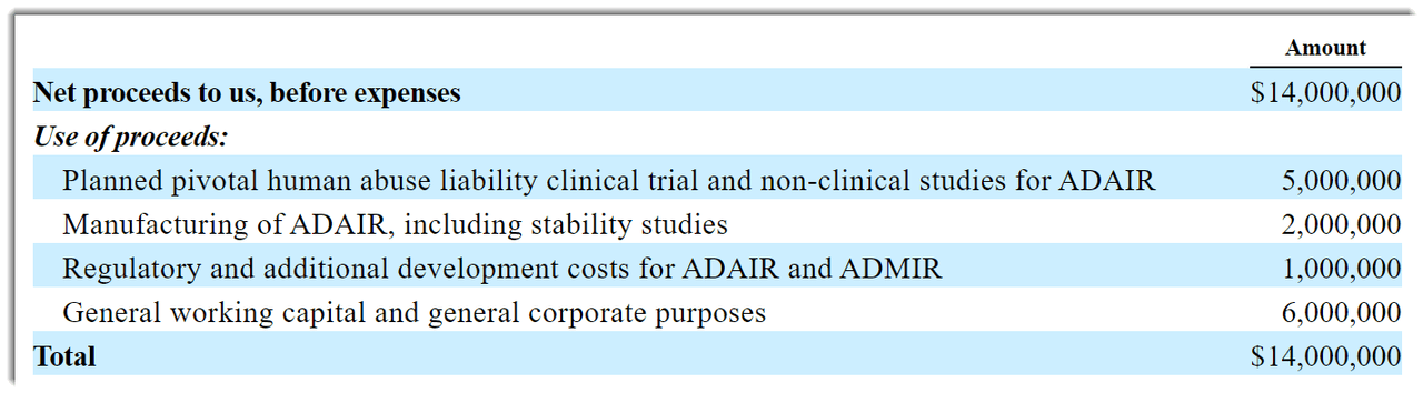 Vallon Pharmaceuticals (VLON) | IPO 2021