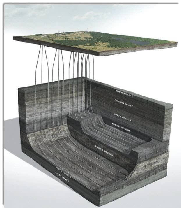 Vine Energy (VEI) | IPO 2021